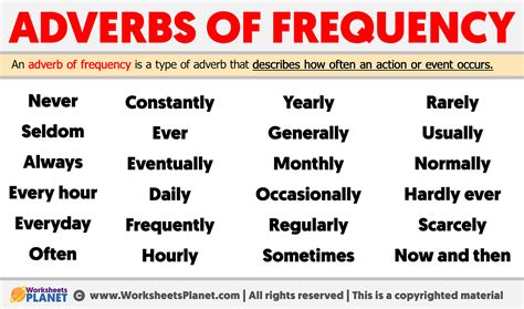 Adverbs Of Frequency Examples