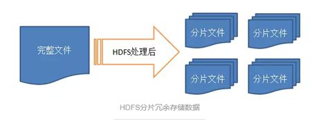 hadoop大数据平台架构与实践 hdfs 大数据