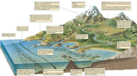 El Relieve Terrestre Juanjoromero Es Forma De La Tierra