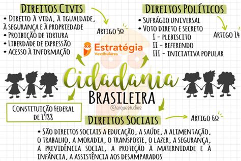 Mapa Mental Cidadania E Direitos Humanos Fdplearn