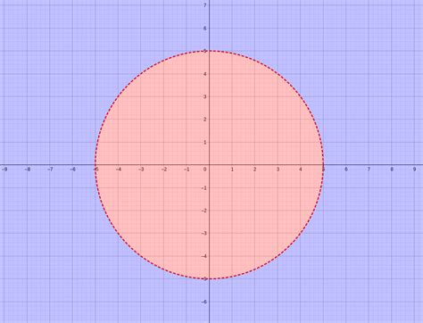 find and sketch the domain for each function f x y quizlet