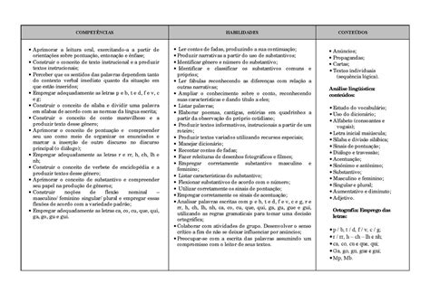 PLANEJAMENTO ANUAL 2 ANO ENSINO FUNDAMENTAL COMPLETO ATIVIDADES