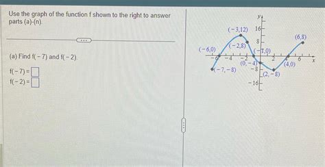 Solved Use The Graph Of The Function F Shown To The Right To Answer