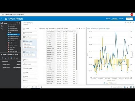 Oracle Underground Bi Dataviz Calculating Period To Period Growth In