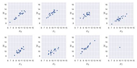 bayesian analysis with python