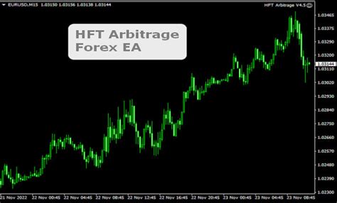 Develop Mt4 Mt5 Eas Expert Advisor Hft And Arbitrage By