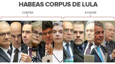 FRASES Veja Como Votaram Os Ministros Do STF No Julgamento Do Habeas
