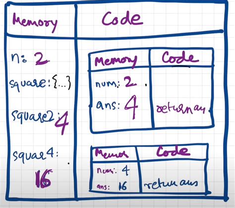 demystifying javascript execution context and call stack by sanketchidrewar mar 2024 medium