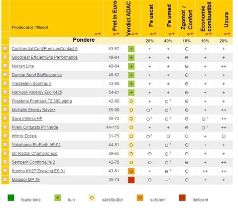Top Des Meilleurs Pneus Classements 2019 MyPneu