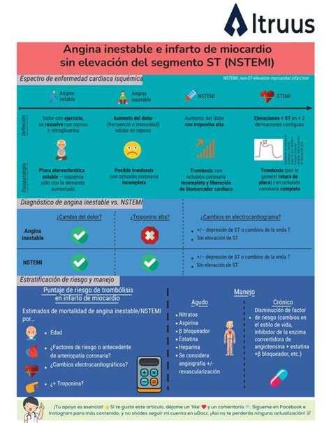 Angina Inestable E Infarto De Miocardio Sin Elevaci N Del St Altruus