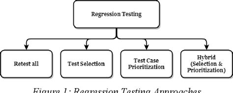 figure 1 from a critical analysis of swarm intelligence for regression test case prioritization