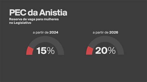 Vídeo PEC da Anistia inclui reserva de vagas femininas no legislativo