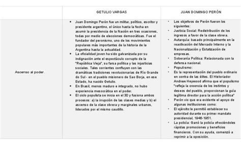 cuadro comparativo del primer y segundo gobierno de perón Brainly lat