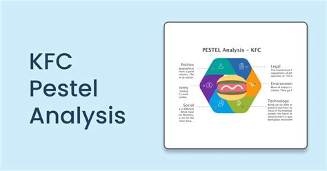 Pestel Analysis Of Kfc Pptx Pestel Analysis Of Kfc Cynthia Chintha
