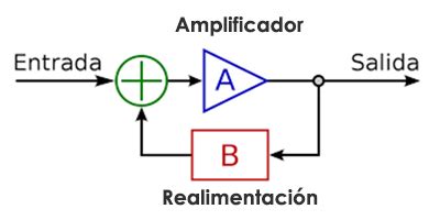Osciladores