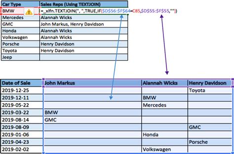 TEXTJOIN Formula In Excel Formula Explained Commerce Curve