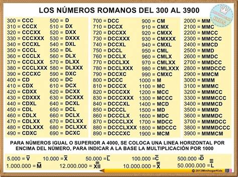 Numeros Romanos Hasta Imagui