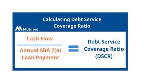 How To Calculate Debt Service Coverage Ratio Dscr