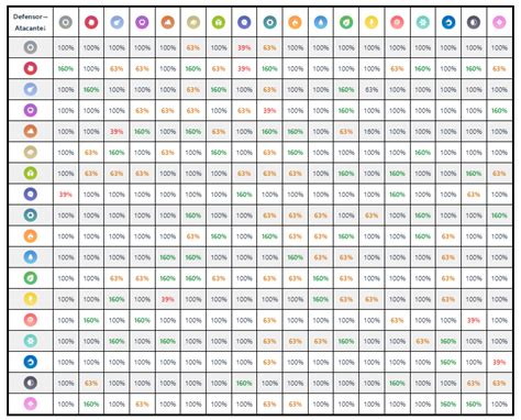 Tabla de tipos Pokémon GO