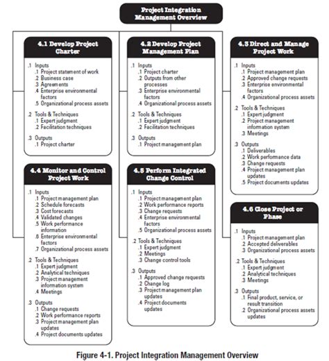 Detail Contoh Project Management Plan Koleksi Nomer
