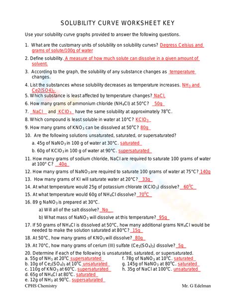 Solubility Worksheet