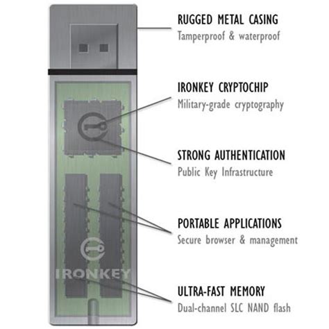 Ironkey World S Most Secure Usb Flash Drive The Green Head