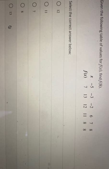 solved given the following table of values for f x find
