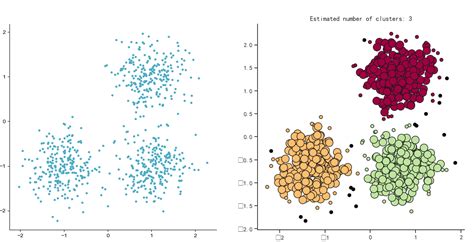 python learning 2 dbscan clustering algorithm