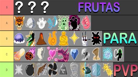 TIER LIST DAS MELHORES FRUTAS PARA PVP DO BLOX FRUITS UPDATE 17 3