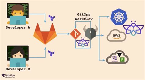 gitlab使用技巧 gitlab中文网站 gitlab中文网站
