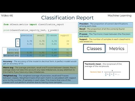 Evaluating A Classification Model With Evaluation Metrics Part 4