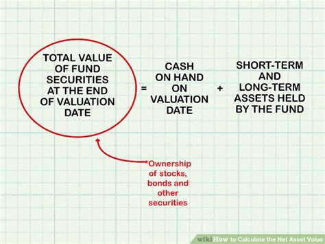 how to calculate the net asset value 11 steps with pictures