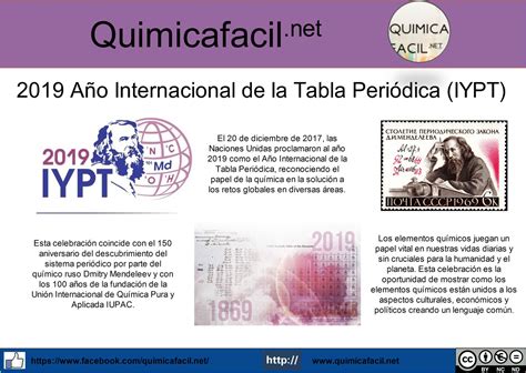 2019 Año Internacional de la Tabla Periódica IYPT Infografías