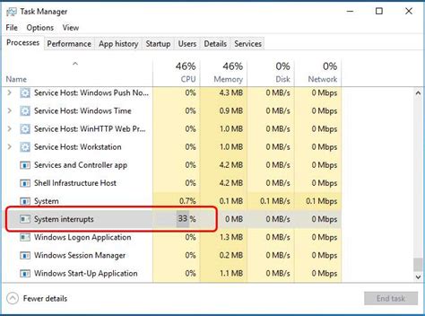 Solved System Interrupts High Cpu Usage On Windows Driver Easy