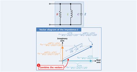 RLC Parallel Circuit Impedance Phasor Diagram Electrical Information
