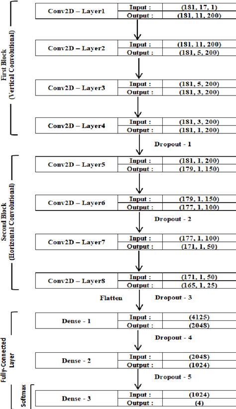 figure 2 from an innovative word encoding method for text classification using convolutional