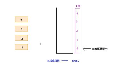 【数据结构】c语言实现栈 详细解读 c语言栈 csdn博客