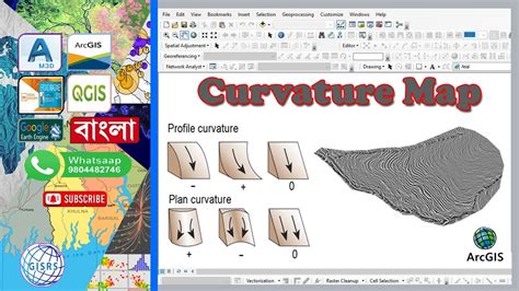 How To Creating Curvature Map Using ArcMap Extracting Curvature By