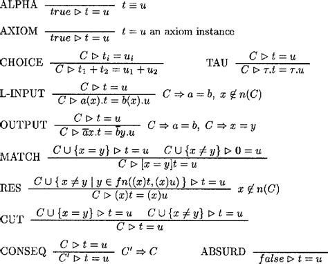figure 3 from complete inference systems for weak bisimulation equivalences in the pi calculus