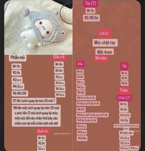 chart mèo đội mũ cá