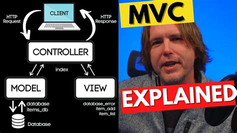 mvc the model view controller design pattern explained youtube