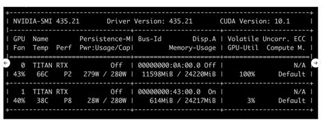 nvlinked titan rtx chips nvidia smi has failed because it couldn t communicate with the nvidia
