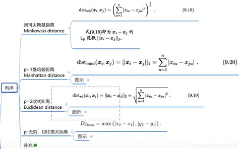 数学建模学习之聚类算法 数据建模前分组 可以用聚类方法么 csdn博客