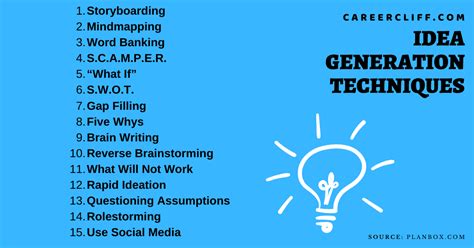 Great Idea Generation Techniques For Smart Leaders Careercliff
