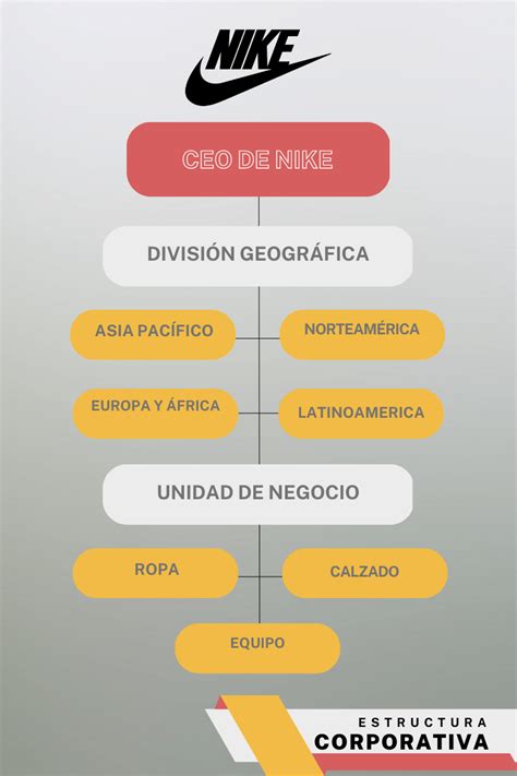 Organigrama De La Empresa Nike Y Sus The Best Porn Website