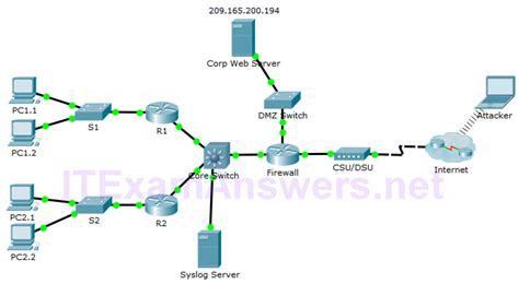 Free Cisco Lab Packet Tracer Activity Ccna Final Natascse