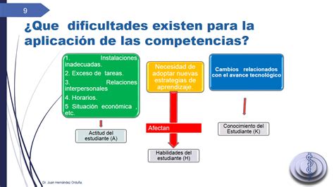 DR JUAN HERNÁNDEZ ORDUÑA EDUCACIÓN BASADA EN COMPETENCIAS