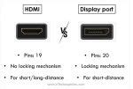 How Hdmi Is Different From Displayport Key Differences