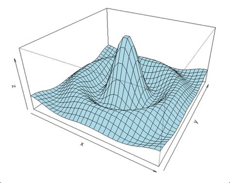 Learning Jupyter