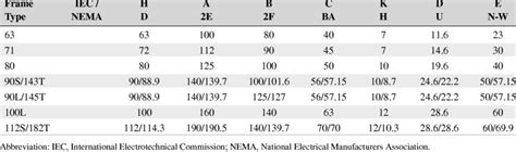 Iec Motor Dimensions Infoupdate Org